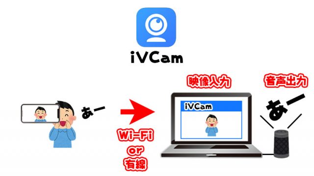 【iVCam】iPhoneをWebカメラ、Webマイクにする手順｜よー友ログ
